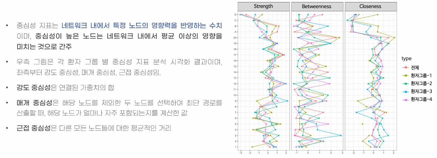GitHub - 2017100898/SZ_network_anlaysis