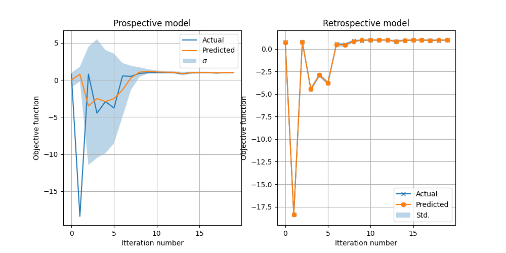 Help with interpreting retrospective model predictions · Issue #285 · bayesian-optimization ...