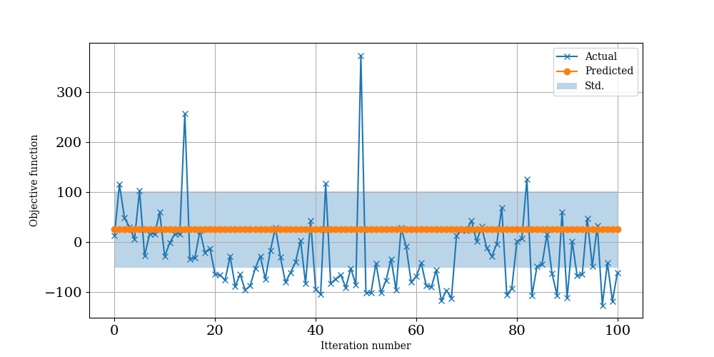 Help with interpreting retrospective model predictions · Issue #285 ...
