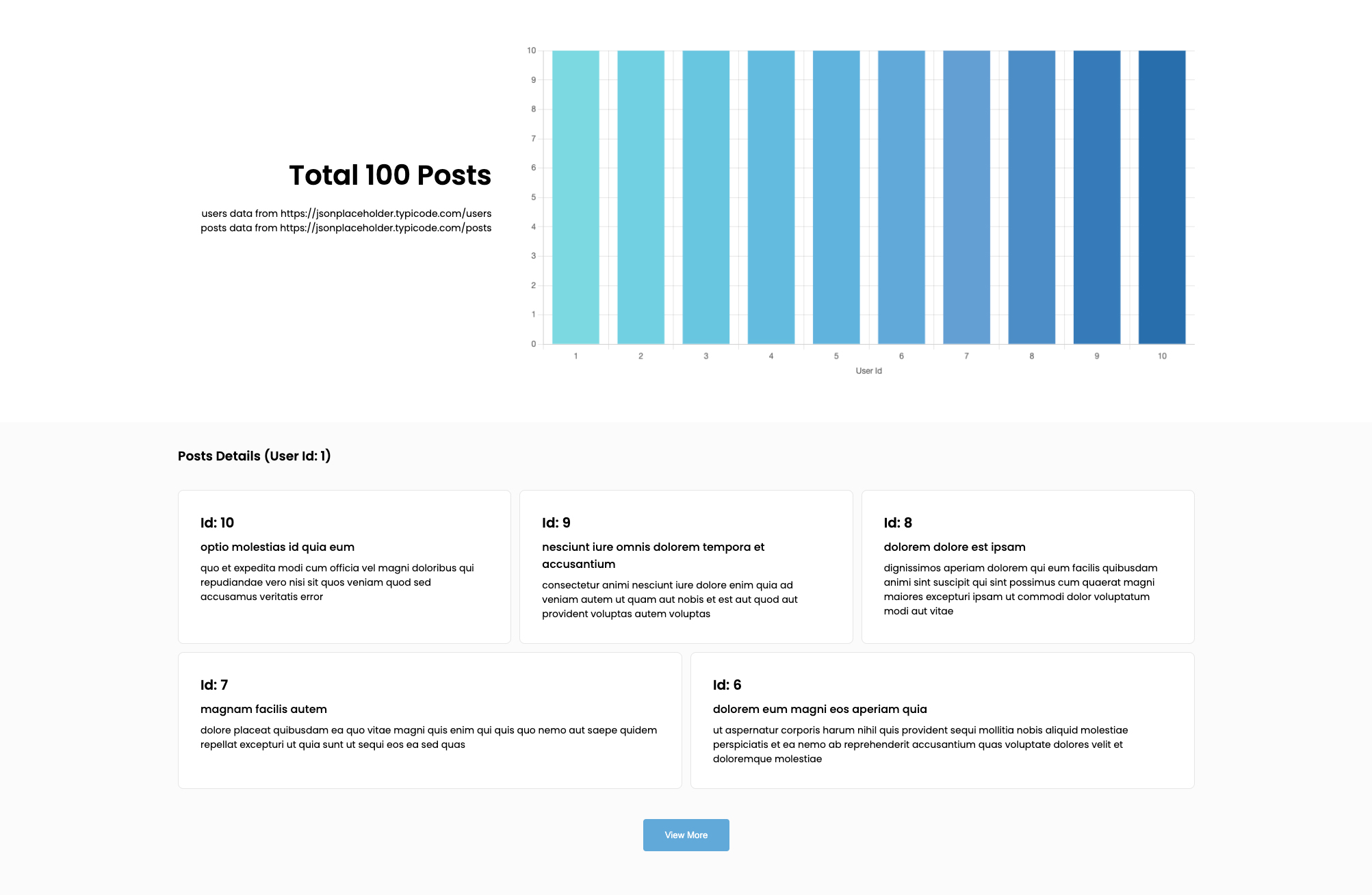 GitHub - chriskekzijing/chartjs-test
