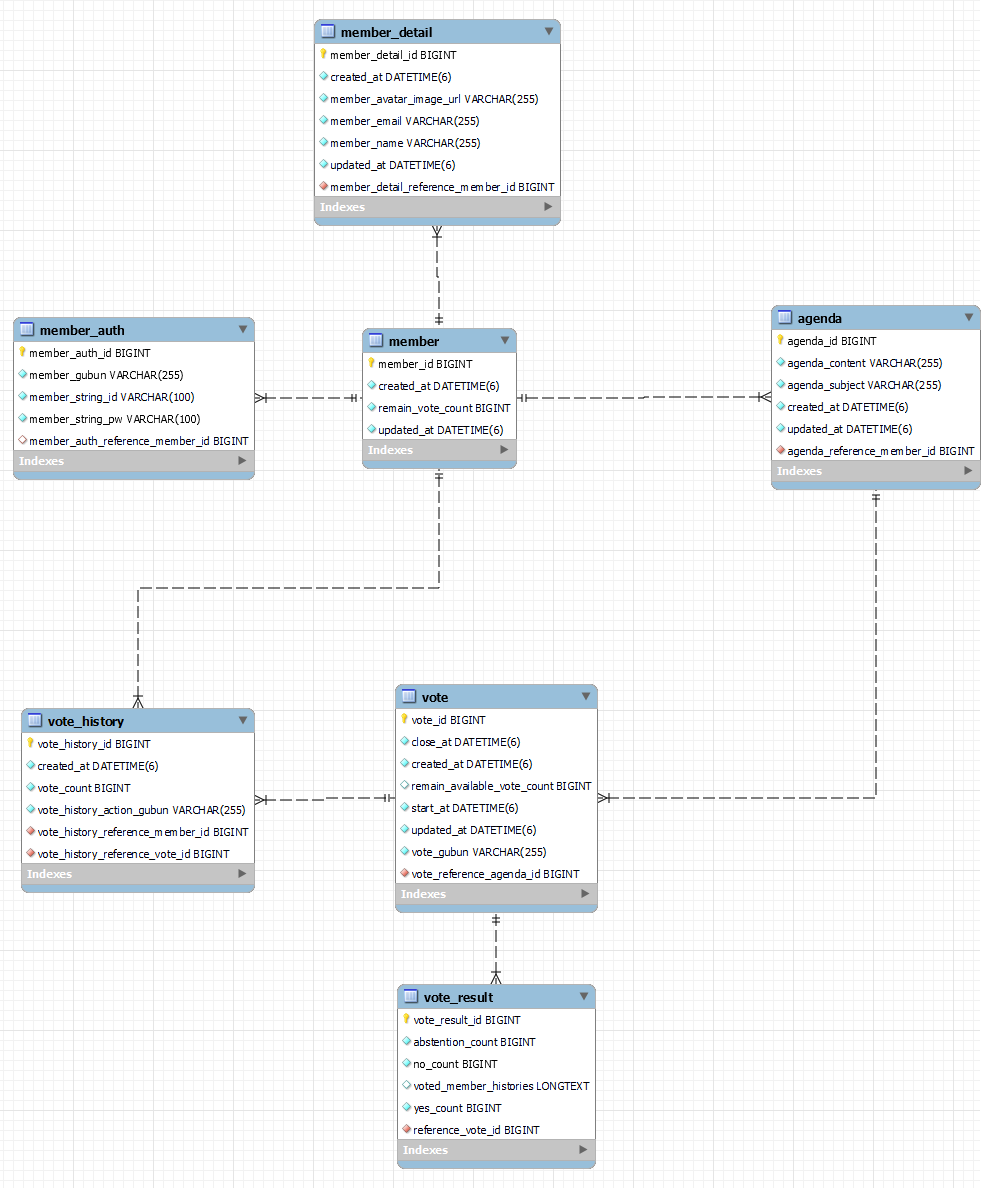 GitHub - leezzangmin/juju: 주주총회 프로젝트