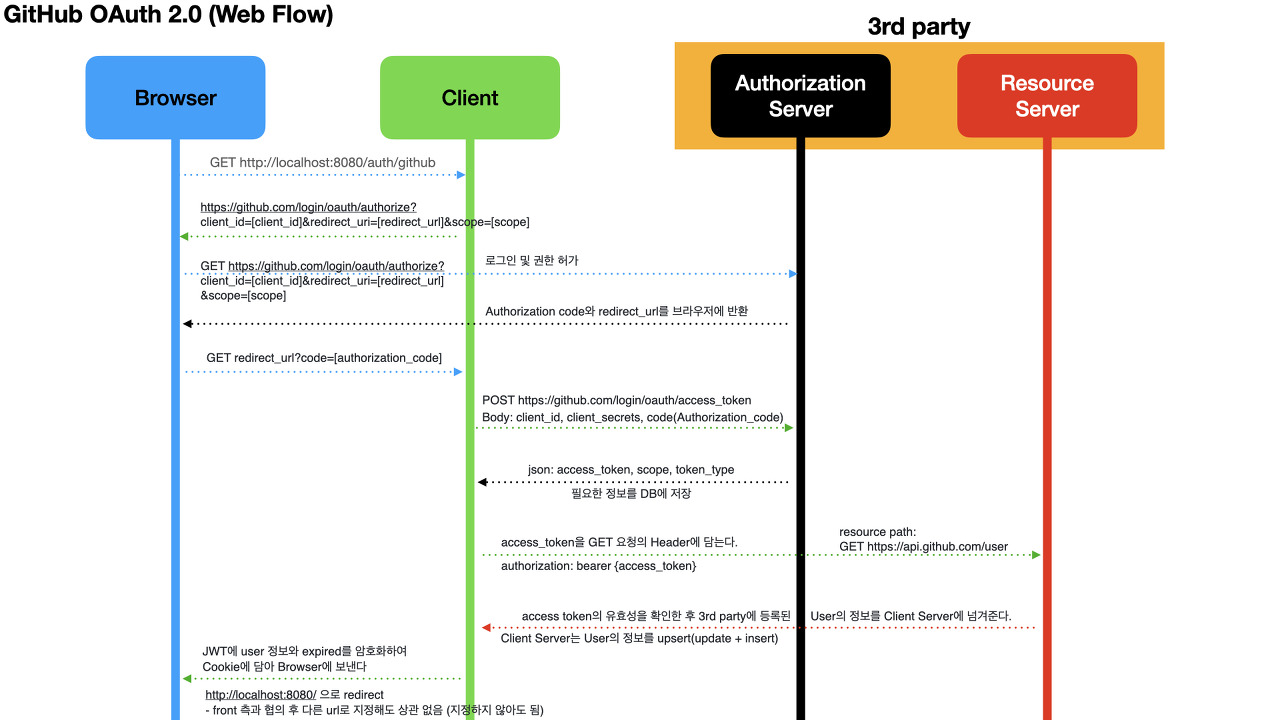 GitHub - leezzangmin/juju: 주주총회 프로젝트