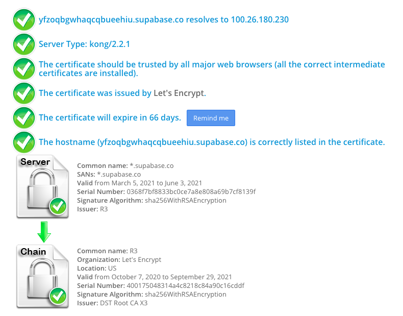 "Safari can't establish a secure connection to the server" Magic link · supabase · Discussion ...