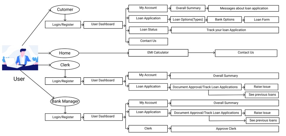 GitHub - shahhilag4/Centralized_Loan_System: Centralized Loan System ...