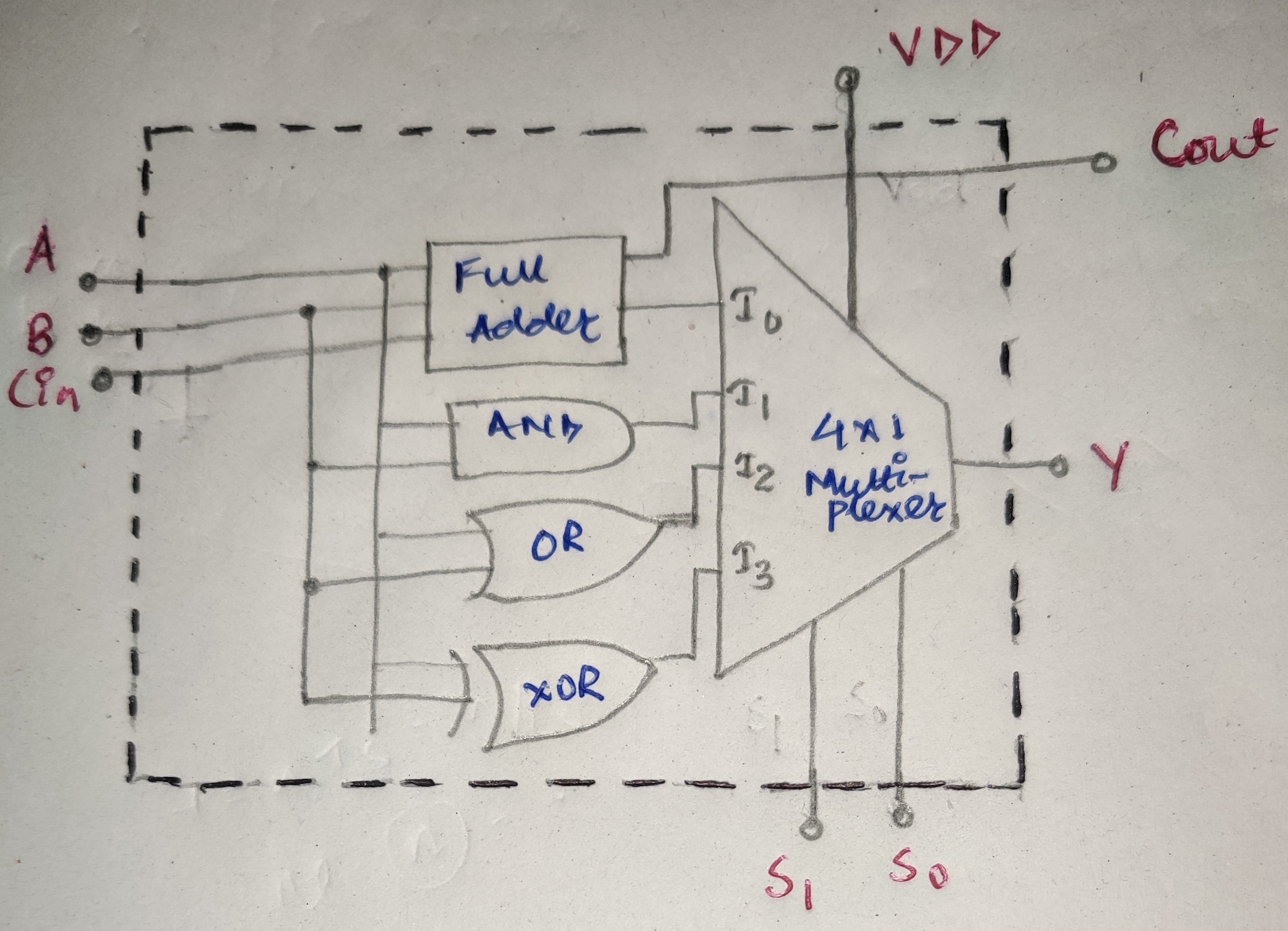 GitHub - Subham85/1-bit-ALU