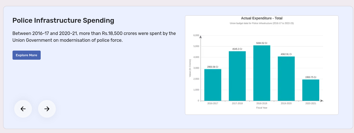 #haq-gest | Carousel - link not added in the frontend, "Explore More" button not clickable ...