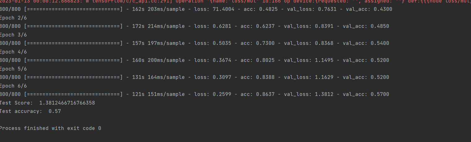 GitHub - hitachi-itachi/Cat_Dog-Image-Classifier