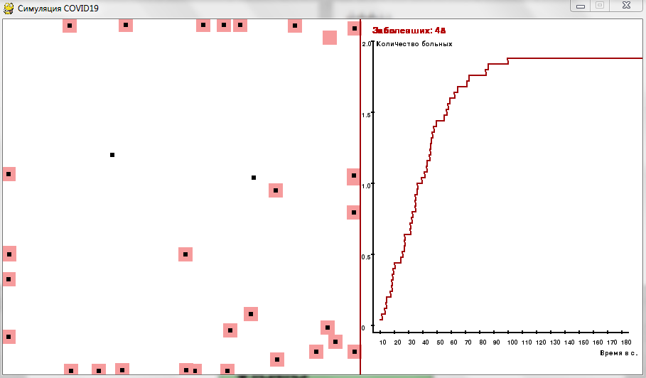 GitHub - sti11er/simulation-virus