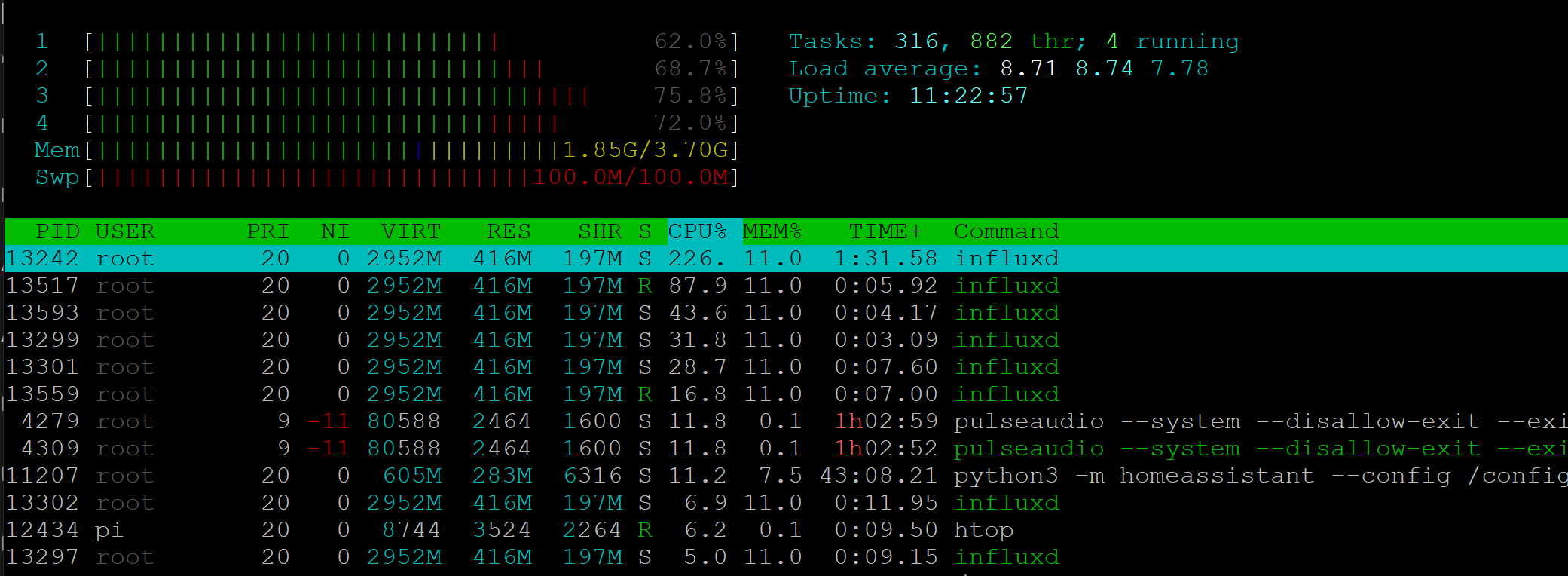 Influxdb Cpu Load On Raspberry Pi 4 Homeassistent Supervised · Issue 257 · Hassio Addons 