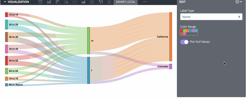Add labels to Sankey · Issue #61 · looker/custom_visualizations_v2 · GitHub
