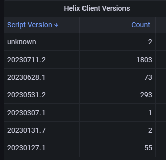 Get helix-scripts/ up to date on on-premise machines · Issue #377 · dotnet/dnceng · GitHub
