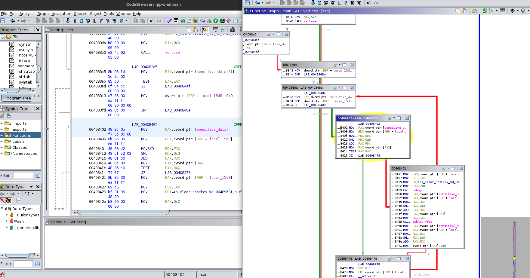 radare basic blocks in CFG · Issue #20911 · radareorg/radare2 · GitHub