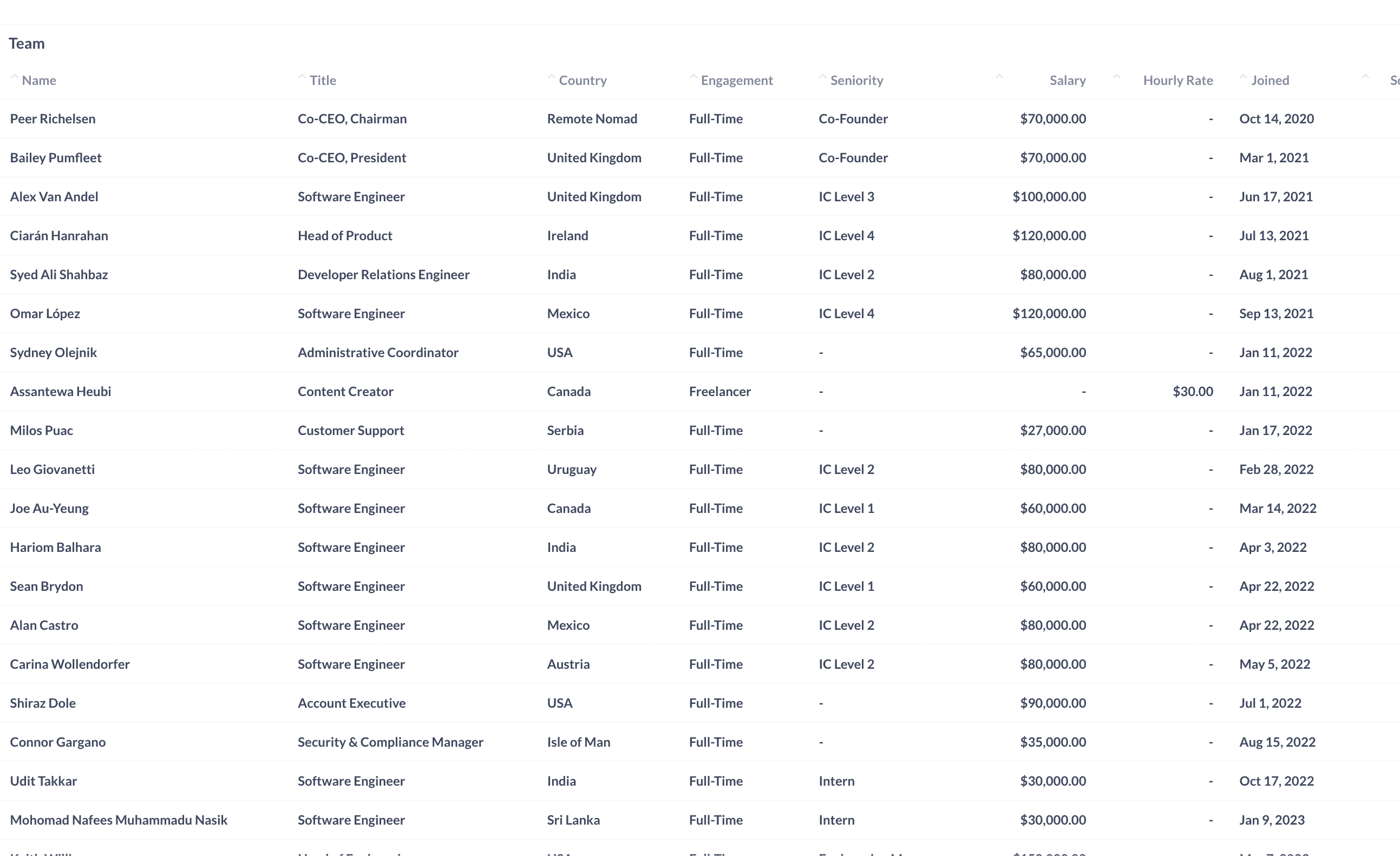 Transparency · Issue #2443 · signalco-io/signalco · GitHub Transparency · Issue #2443 · signalco-io/signalco · GitHub