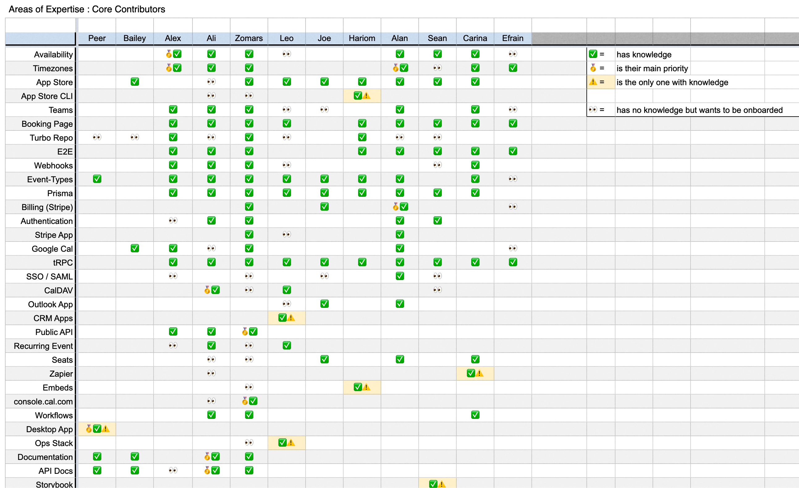 Transparency · Issue 2443 · Signalco Iosignalco · Github
