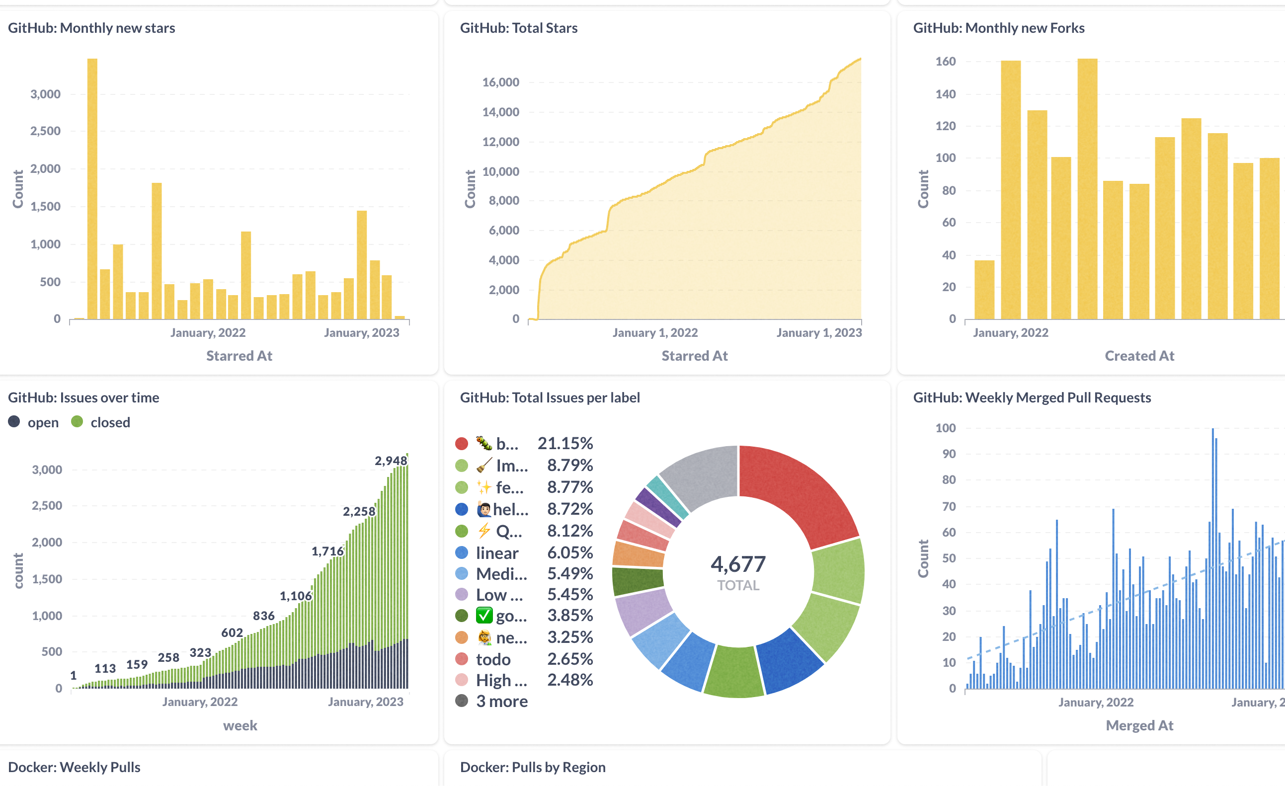 Transparency · Issue #2443 · signalco-io/signalco · GitHub Transparency · Issue #2443 · signalco-io/signalco · GitHub