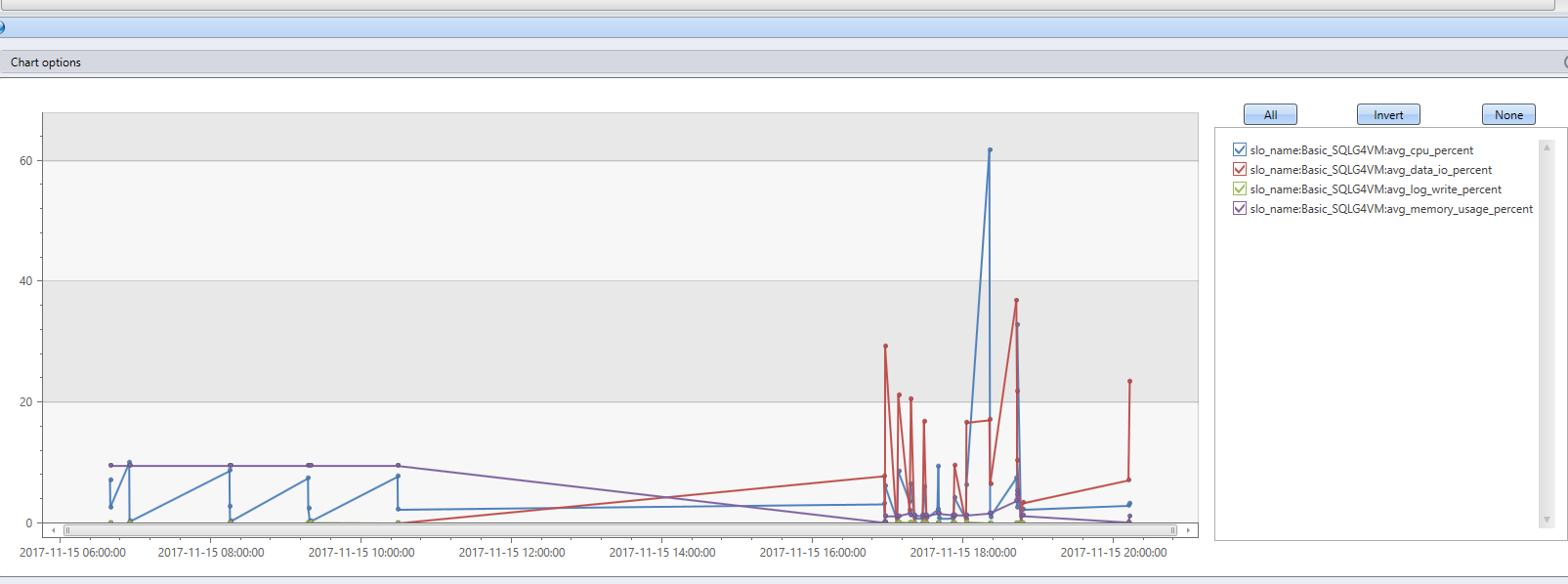 EntityCommandExecutionException: An error occurred while executing the command definition. See ...