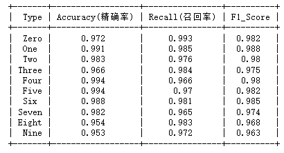 GitHub - tortorish/Pytorch_AlexNet_Mnist: pytorch实现AlexNet，在mnist数据集上实验 ...