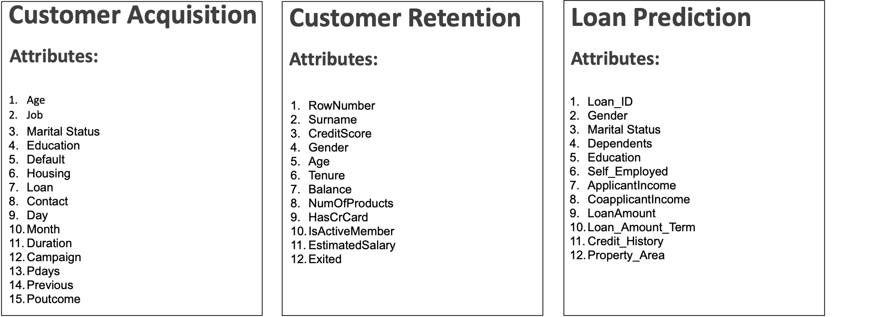 GitHub - aditids/Bank-Data-Classification