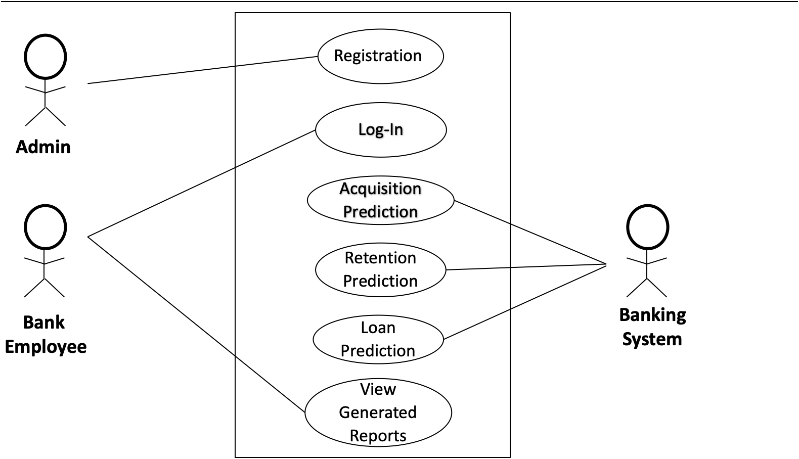 GitHub - aditids/Bank-Data-Classification