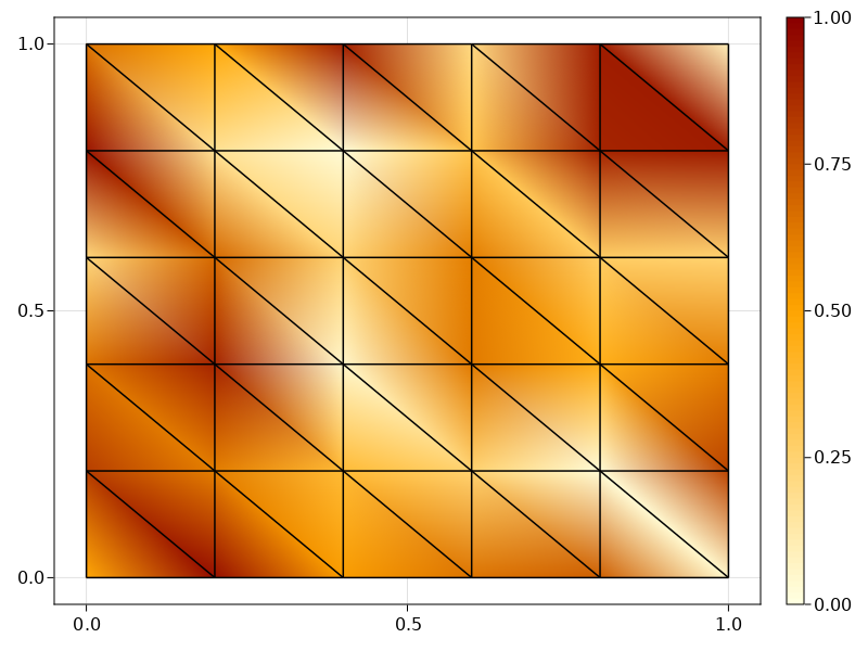 Plotting of scalar fields on a grid – Pau Riera – Student Developer for GSoC 2021