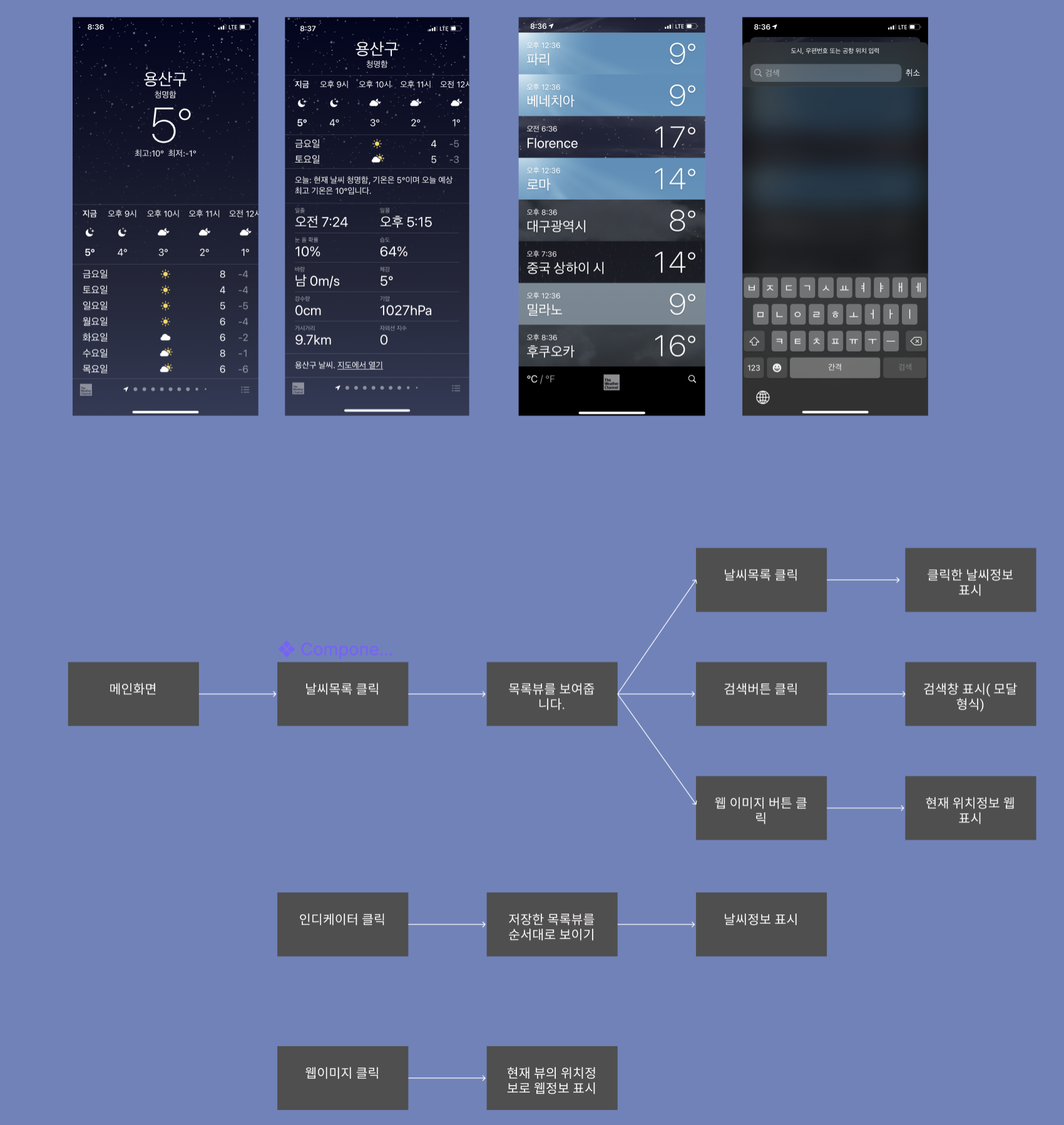 GitHub - Hyeongyu-IM/WeatherApp-Clone: SideProject