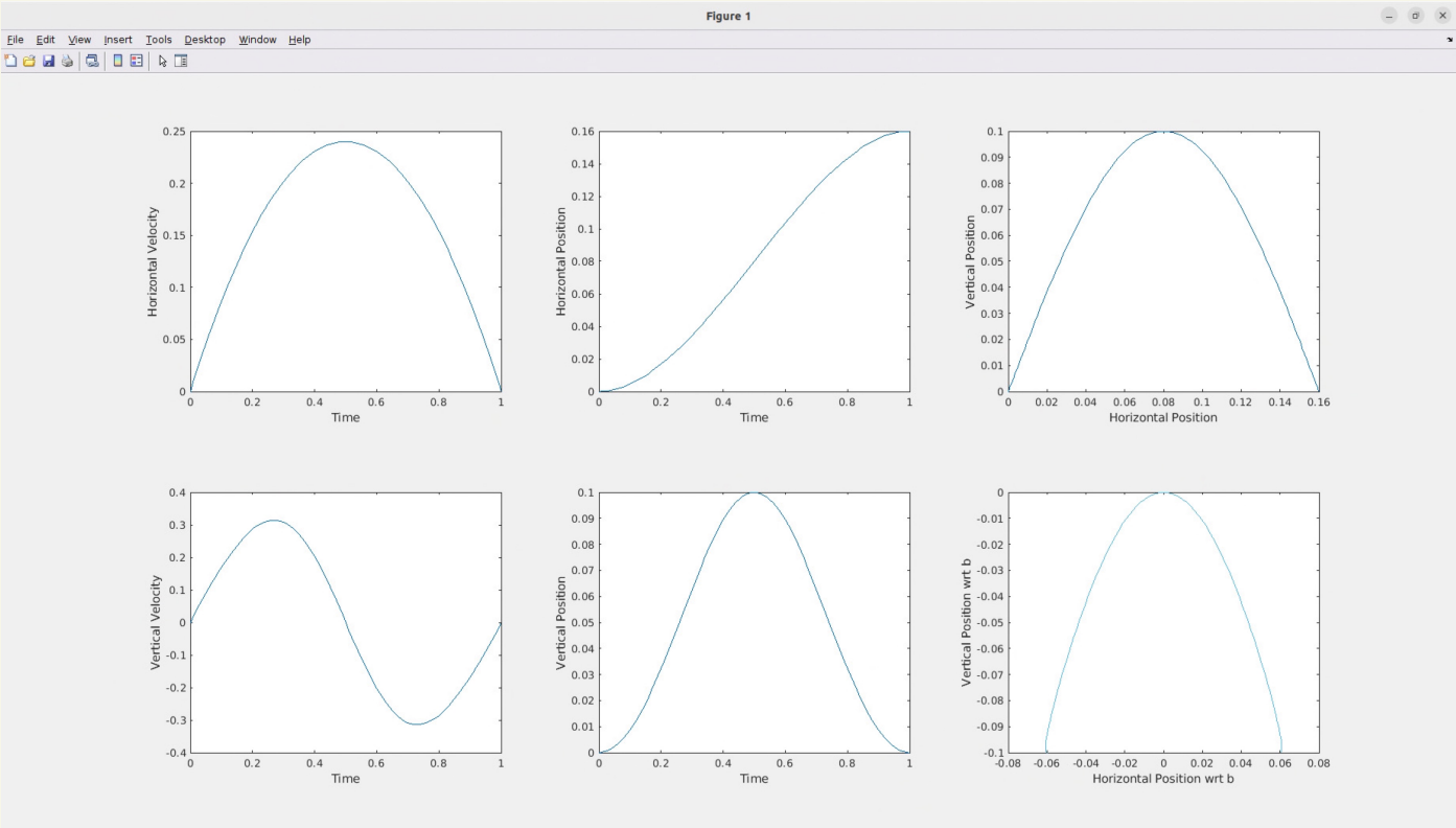 GitHub - ankushsingh999/walking-trajectory-legged-robot: Sinusoidal ...