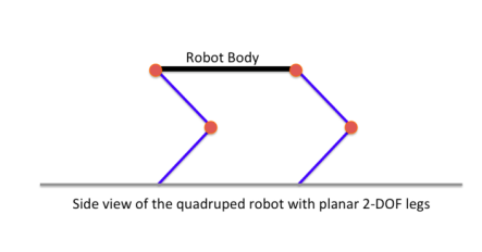 GitHub - ankushsingh999/Quadruped-Walking-Robot: Designed a quadruped walking robot