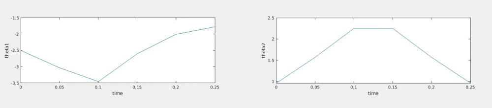 GitHub - ankushsingh999/Quadruped-Walking-Robot: Designed a quadruped ...