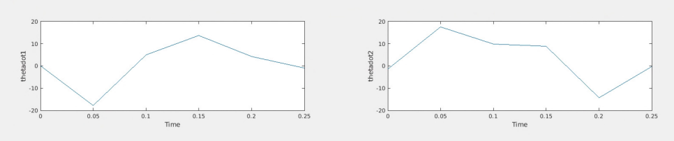 GitHub - ankushsingh999/Quadruped-Walking-Robot: Designed a quadruped walking robot
