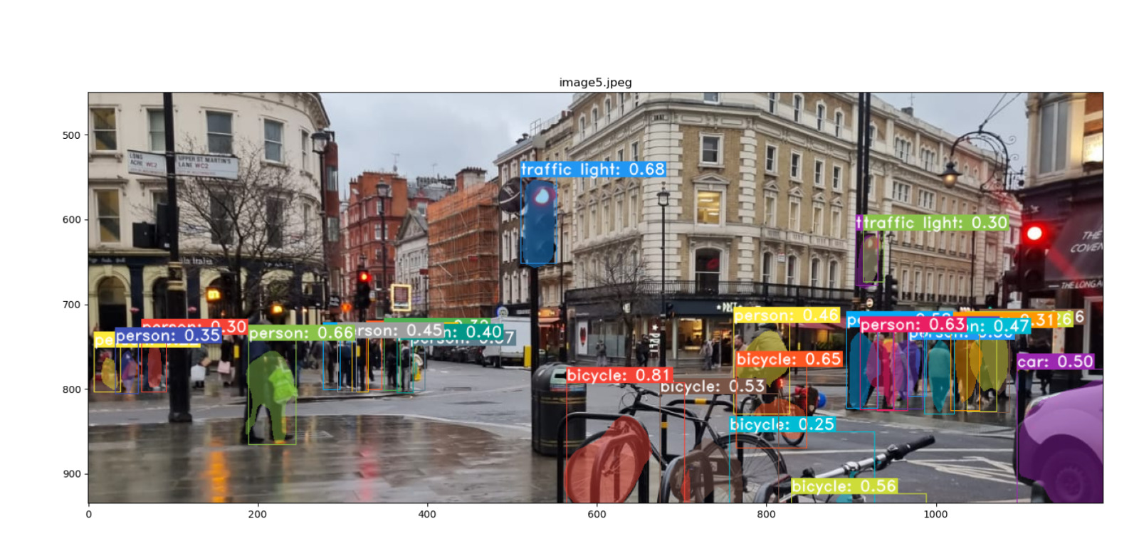 Github Ankushsingh999 Real Time Instance Segmentation Real Time Instance Segmentation Using