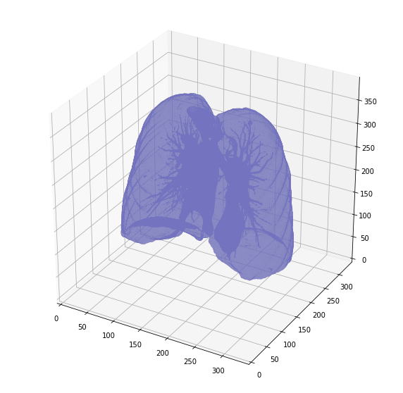 GitHub - raju6/LungCT_Diagnosis: This repository processes CT scan ...
