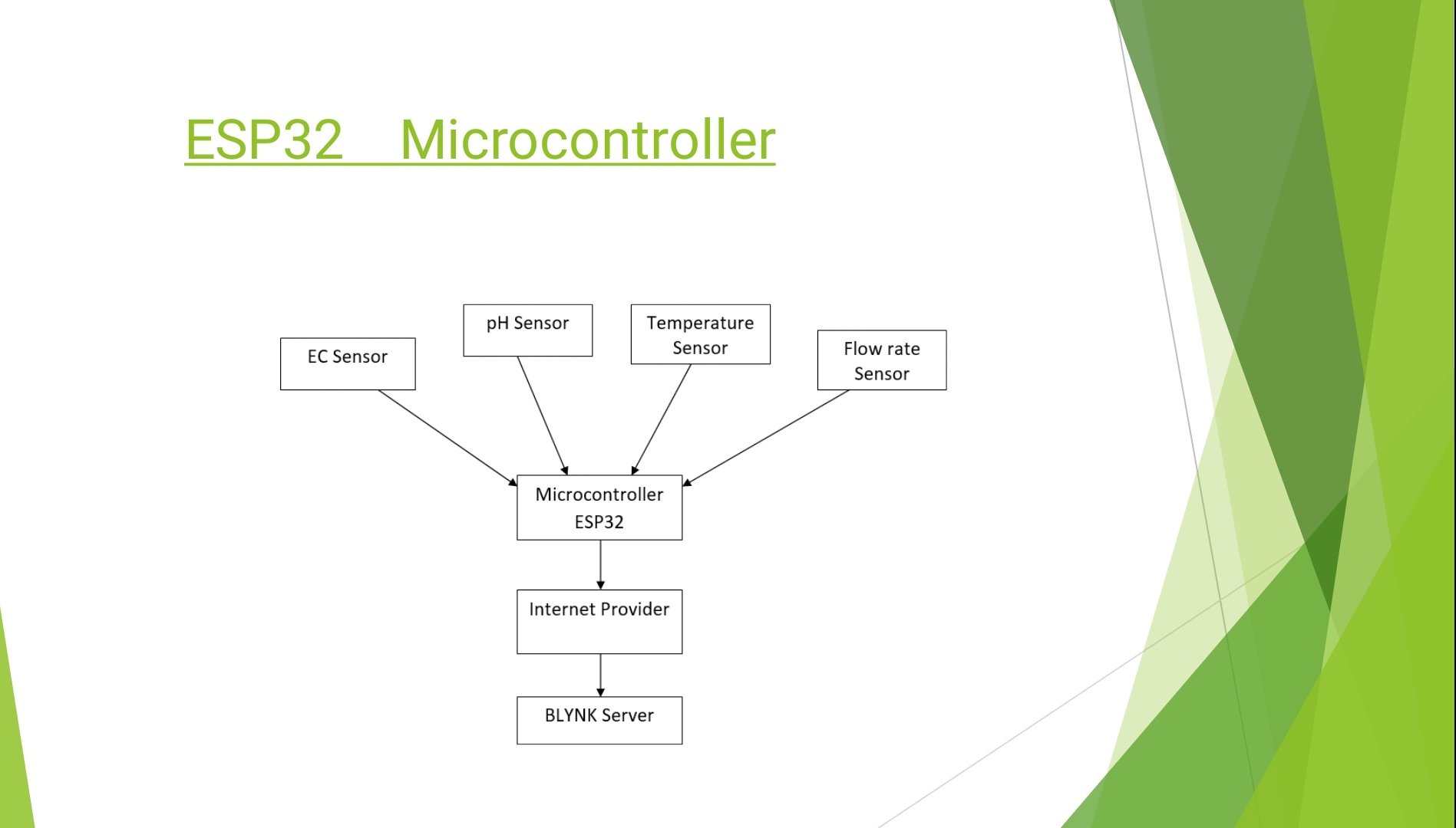 GitHub - akdaftuar09/NFT-Hydroponics-System: Optimization (Design and Construction) of IoT based ...