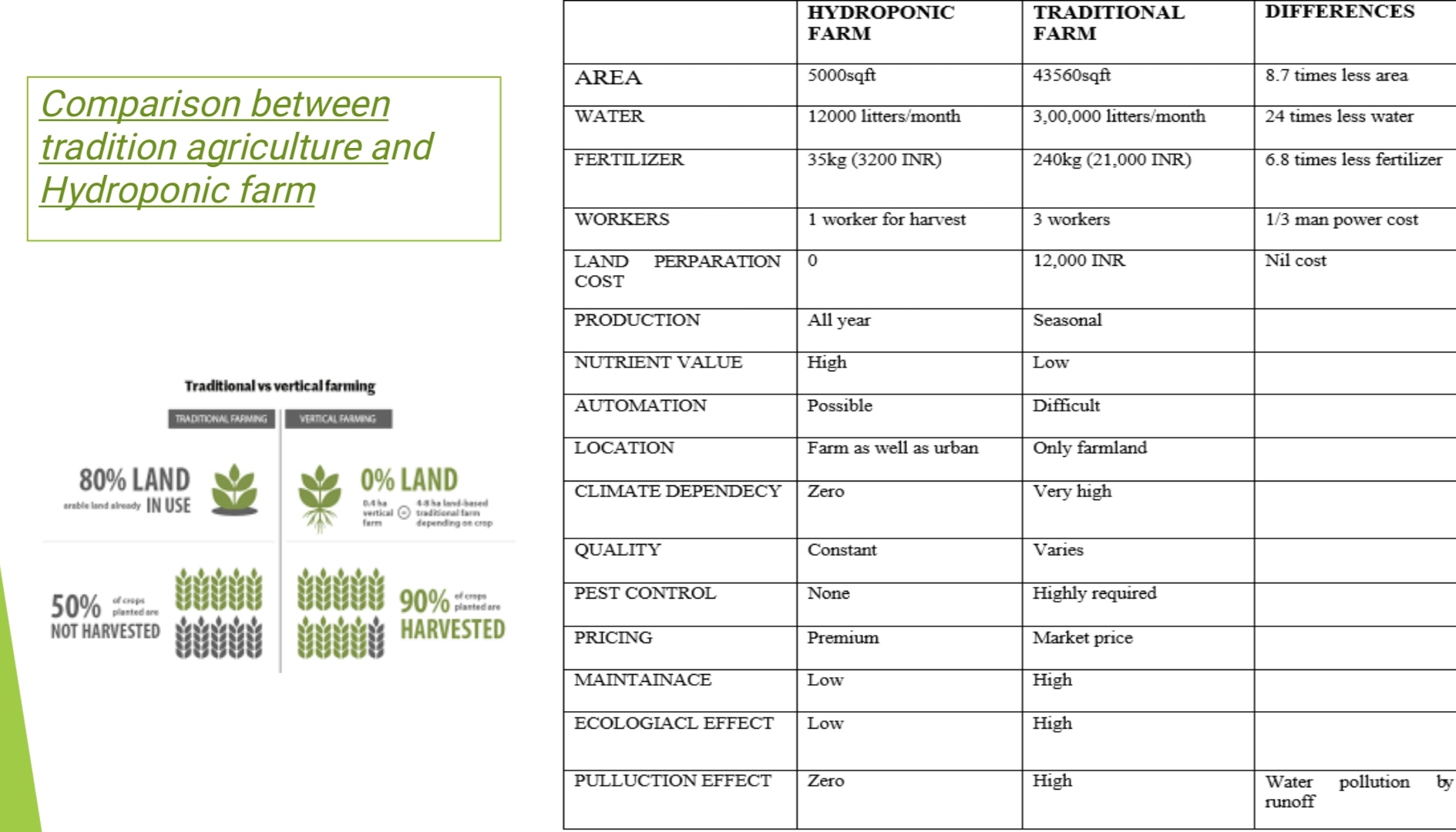 GitHub - akdaftuar09/NFT-Hydroponics-System: Optimization (Design and Construction) of IoT based ...