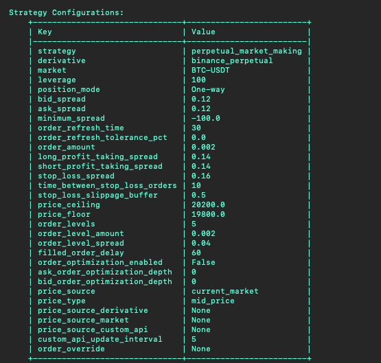 Binance perpetual - User stream data source Error occurred renewing ...