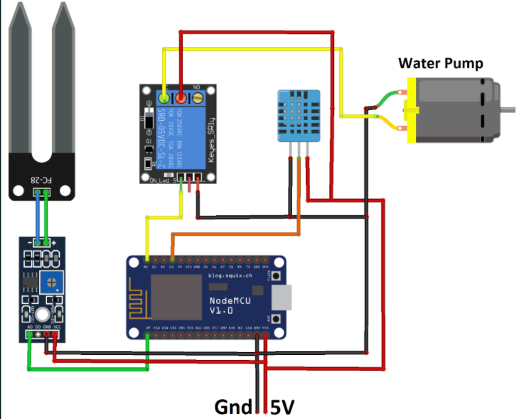 GitHub - Koustav-Sanyal/Smart-Irrigation-System-using-IoT: This is the ...