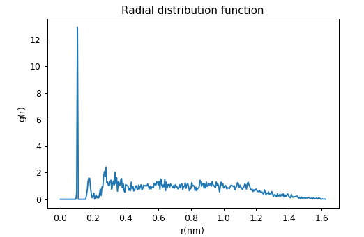 GitHub - L-Arscott/2D-HCl: Monte Carlo Simulation, Gradient Descent ...