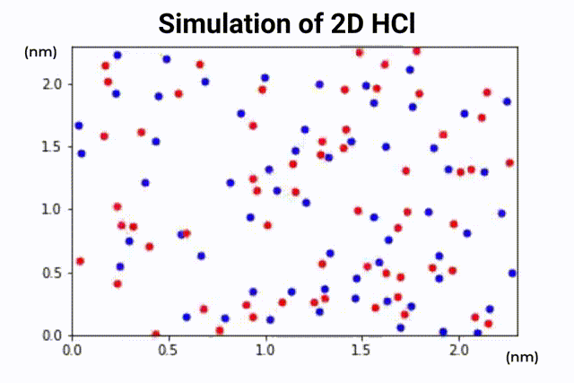 GitHub - L-Arscott/2D-HCl: Monte Carlo Simulation, Gradient Descent, Molecular Dynamics