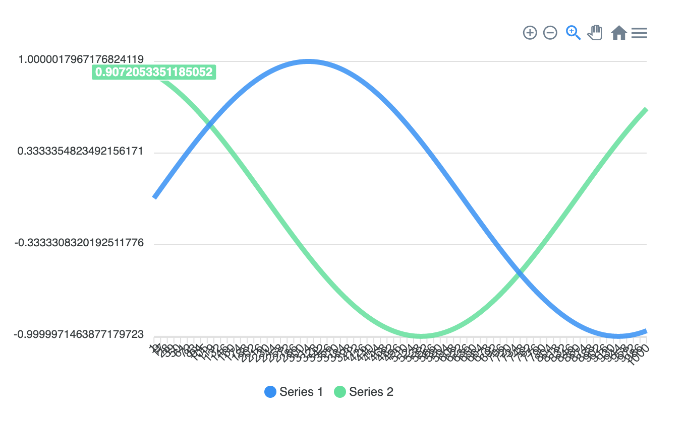 No way to reliably render a single datalabel on a series w/ dense data ...