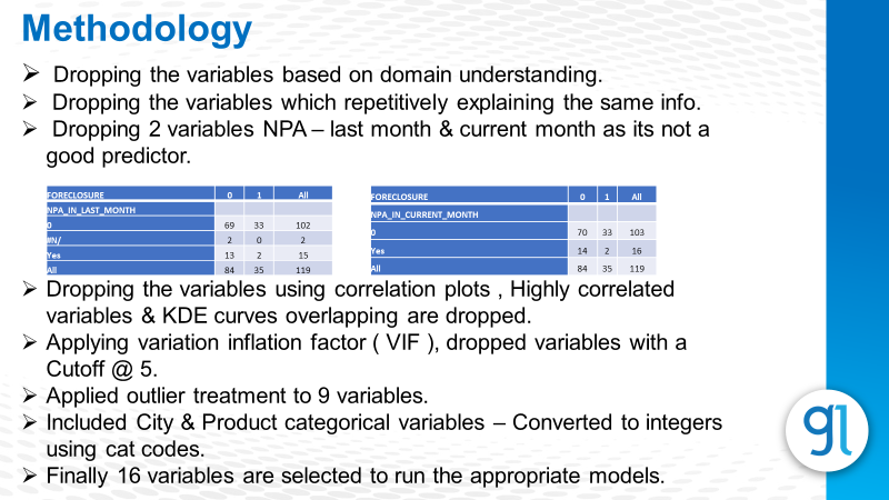 GitHub - t7e7/Capstone_GL: CAPSTONE PROJECT - Predict the Probability of default of loan ...