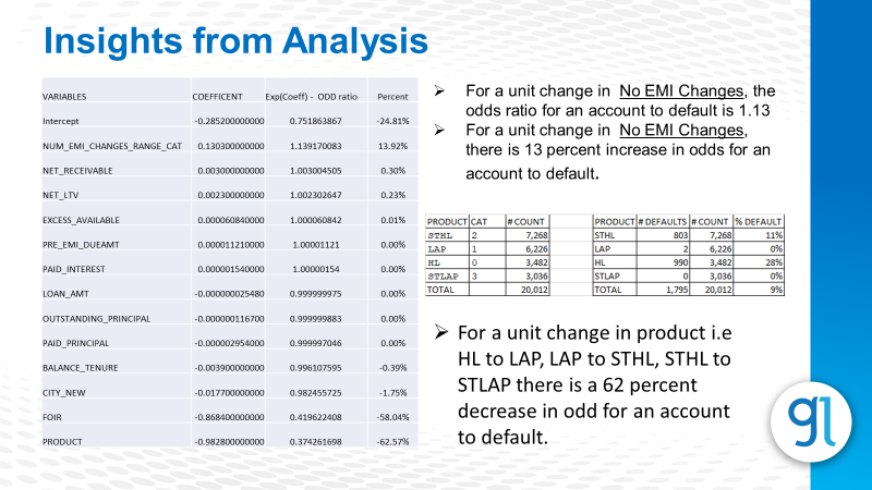 GitHub - t7e7/Capstone_GL: CAPSTONE PROJECT - Predict the Probability of default of loan ...