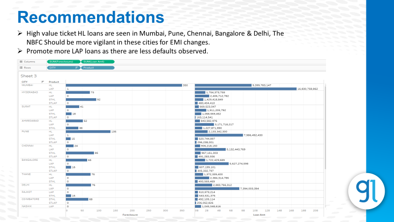 GitHub - t7e7/Capstone_GL: CAPSTONE PROJECT - Predict the Probability of default of loan ...