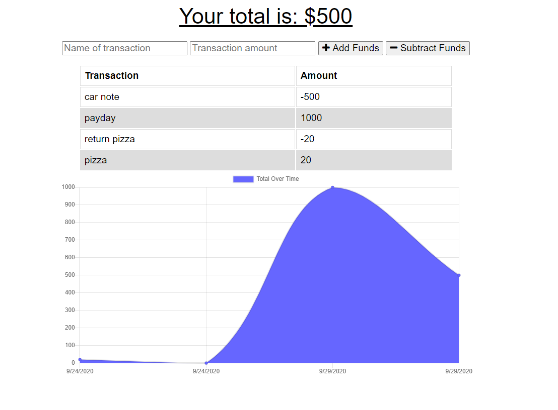GitHub - DariusJWright/budget-tracker: budget-tracker is a PWA used to ...