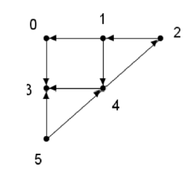 GitHub - CineraM/SCC-Detection: Strongly Connected Layers detection ...