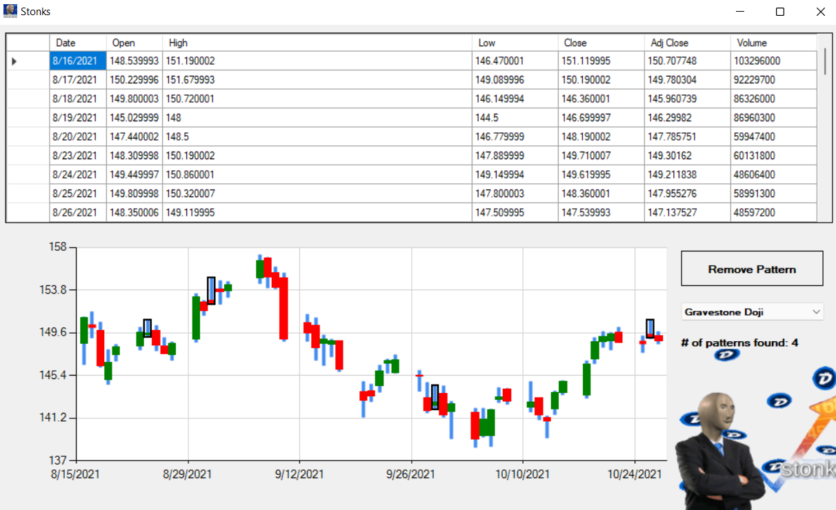 GitHub - CineraM/Stocks-Candle-Stick---Pattern-recognition: C# .net ...
