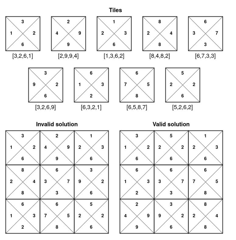 GitHub - CineraM/4-Sided-Domino-Search-algorithms: Uninformed, Informed ...