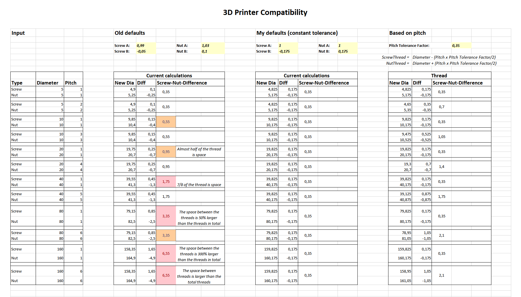 3D printer compatibility calculations · Issue #126 · shaise/FreeCAD_FastenersWB · GitHub