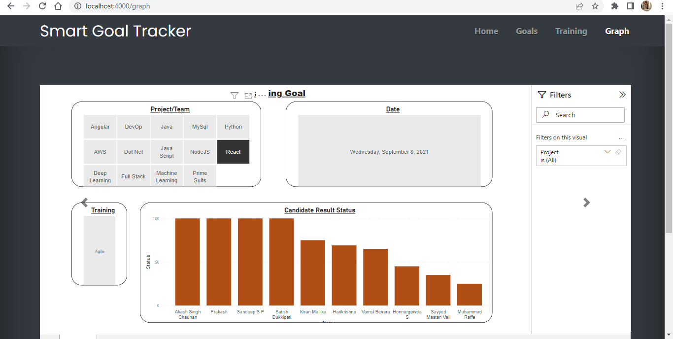 GitHub - vmishra18/Smart-Goal-Tracker: A ‘SMART GOAL TRACKER’ will help ...
