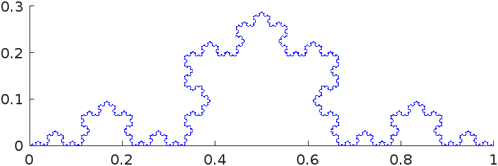GitHub - kevduc/matlab-chaos-fractales: 📉 Plotting different fractal ...