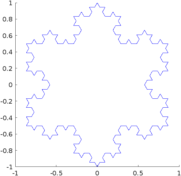 Github Kevducmatlab Chaos Fractales 📉 Plotting Different Fractal Figures Using Matlab