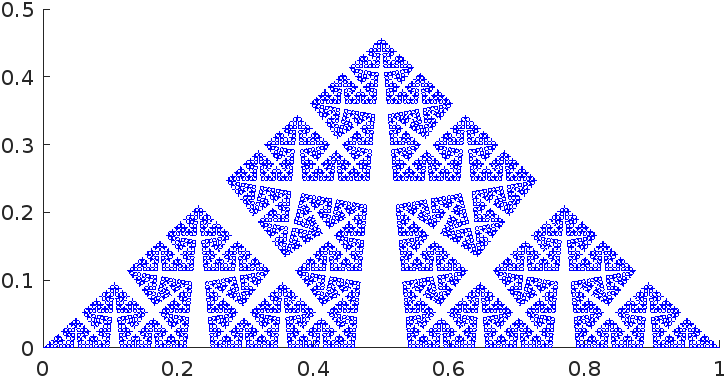 GitHub - kevduc/matlab-chaos-fractales: 📉 Plotting different fractal figures using MATLAB